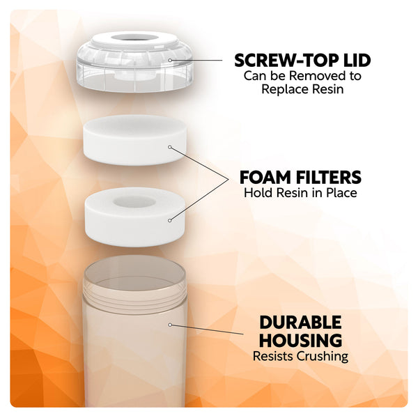 Clearly MaD 10” x 2” Deionization Resin Replacement Cartridge 2-Pack ...