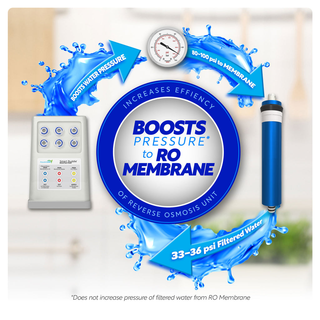 Aquatic Life Smart Buddie Booster Pump for 50-100 GPD Reverse Osmosis ...