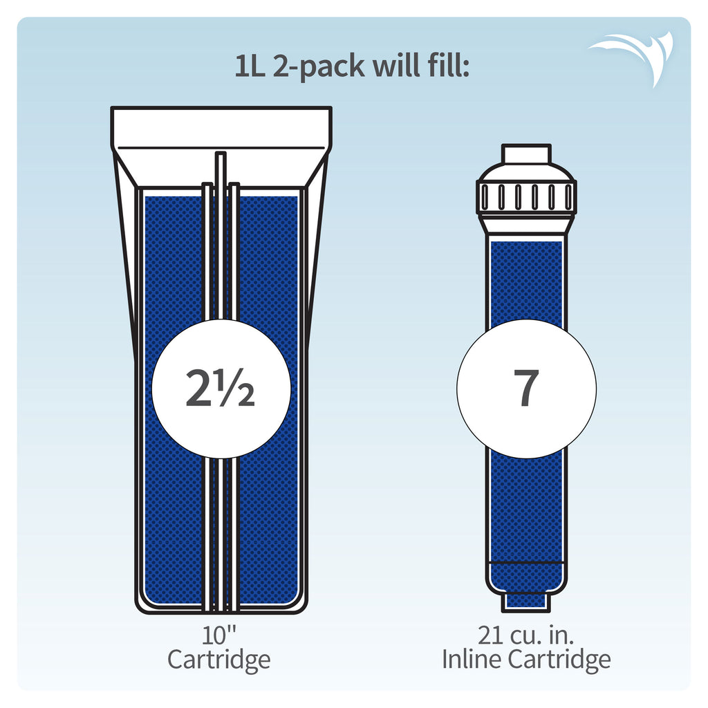 Bulk Color Changing Deionization Resin, 2-Liter – aquaticlife.com