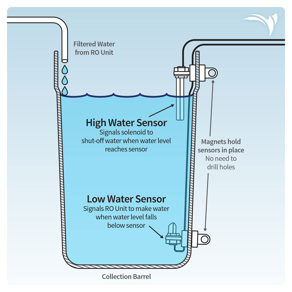 Barrel Buddie Smart Water Level Sensor Automatic Filler/Refiller Contr ...