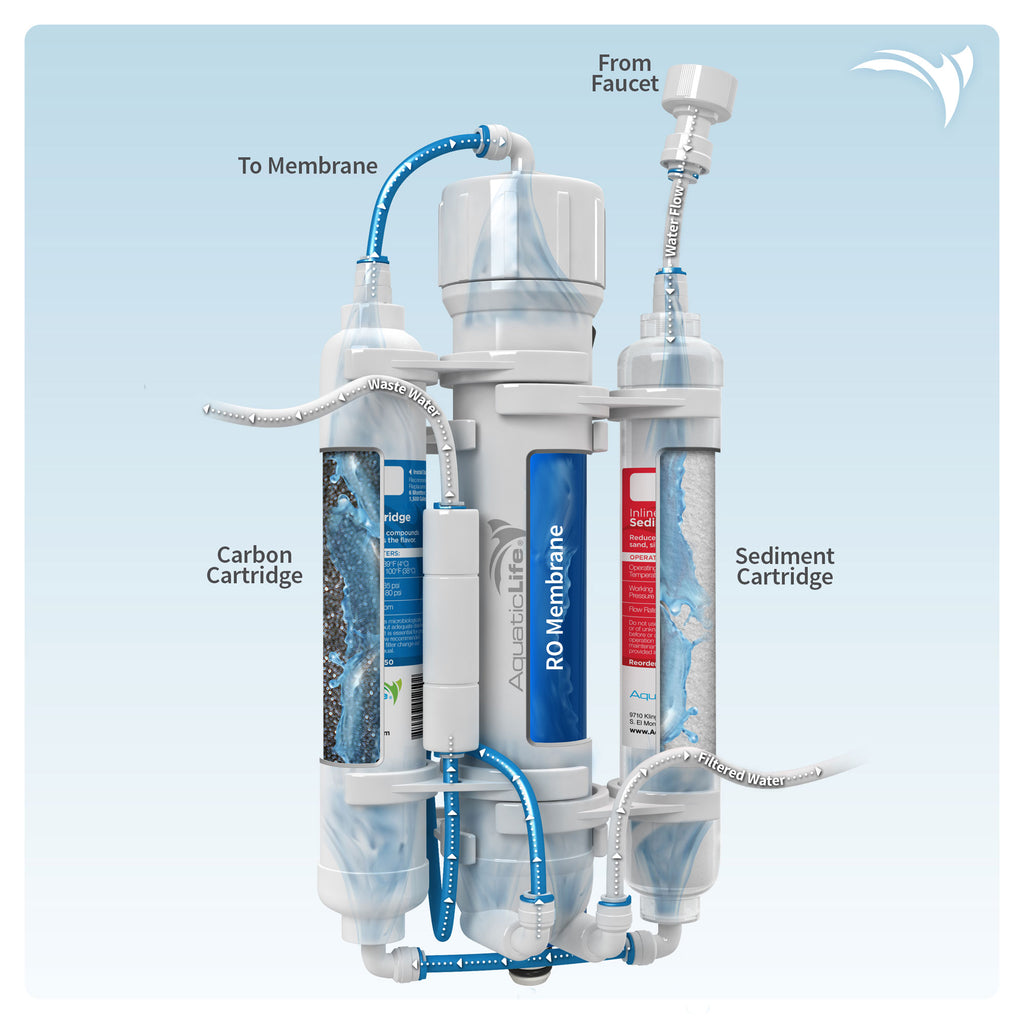 100 GPD 3-Stage RO Buddie Reverse Osmosis System – aquaticlife.com