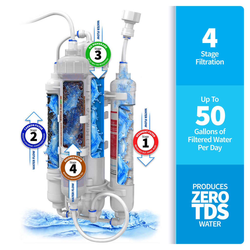 50 GPD 4-Stage RO Buddie Reverse Osmosis/Deionization System ...