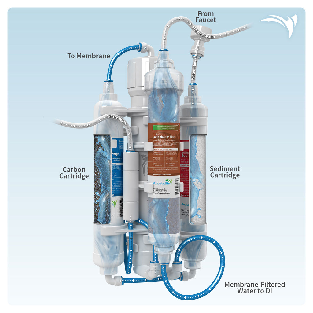 50 GPD 4-Stage RO Buddie Reverse Osmosis/Deionization System ...