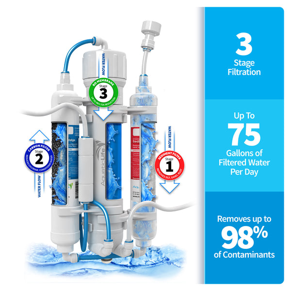 75 GPD 3-Stage RO Buddie Hydroponic Reverse Osmosis System ...